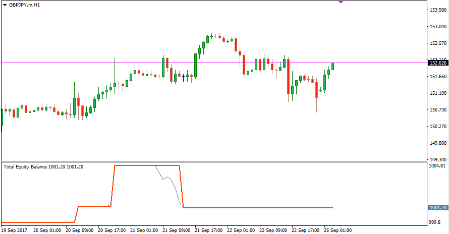 The 10 Best MT4 Indicators For Identifying Profitable Trades | Forex ...