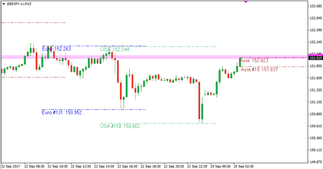 The 10 Best MT4 Indicators For Identifying Profitable Trades | Forex ...