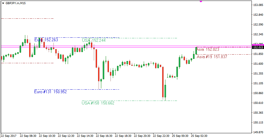 The 10 Best MT4 Indicators For Identifying Profitable Trades | Forex ...