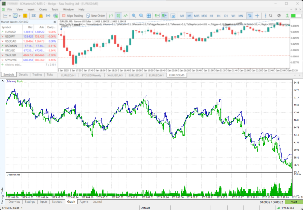 How to Backtest Forex Strategies in MT5 — Step-by-Step Tips