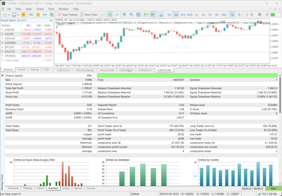 How to Backtest Forex Strategies in MT5 — Step-by-Step Tips